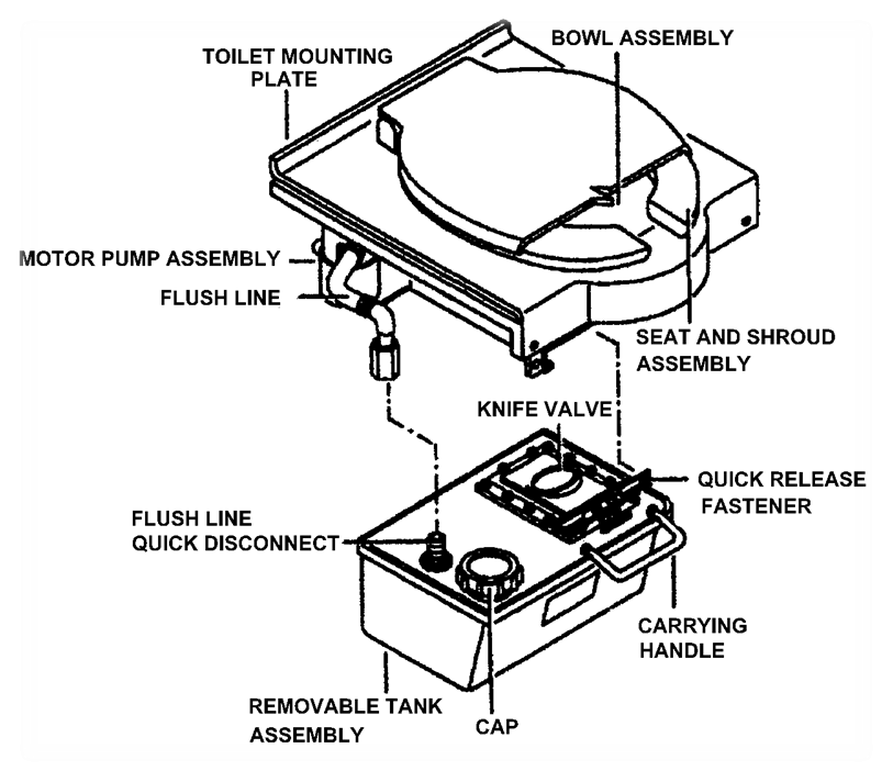 Removavble Toilets | Aircraft Maintenance Engineering-Mechanical