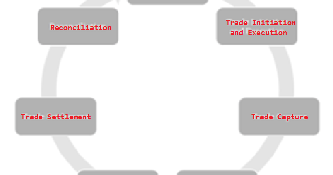 Trade Life Cycle