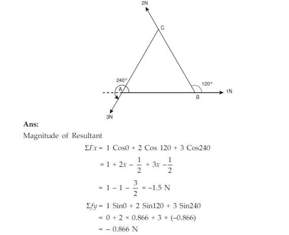Vedupro: Varignon's Theorem, Introduction to Varignon's Theorem ......