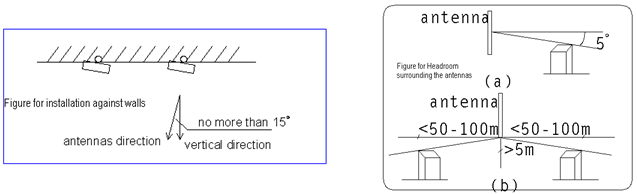 Radio Network Planning Part3 - Telecom Community