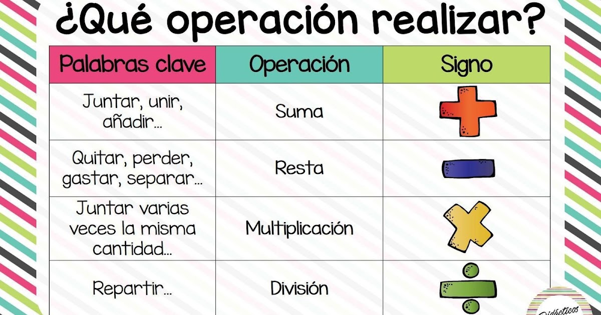 La imaginación en el aula.: Palabras clave para resolver problemas ...