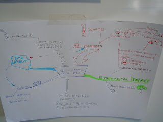 Waste Reduction in the Built Environment: Construction and Demolition ...