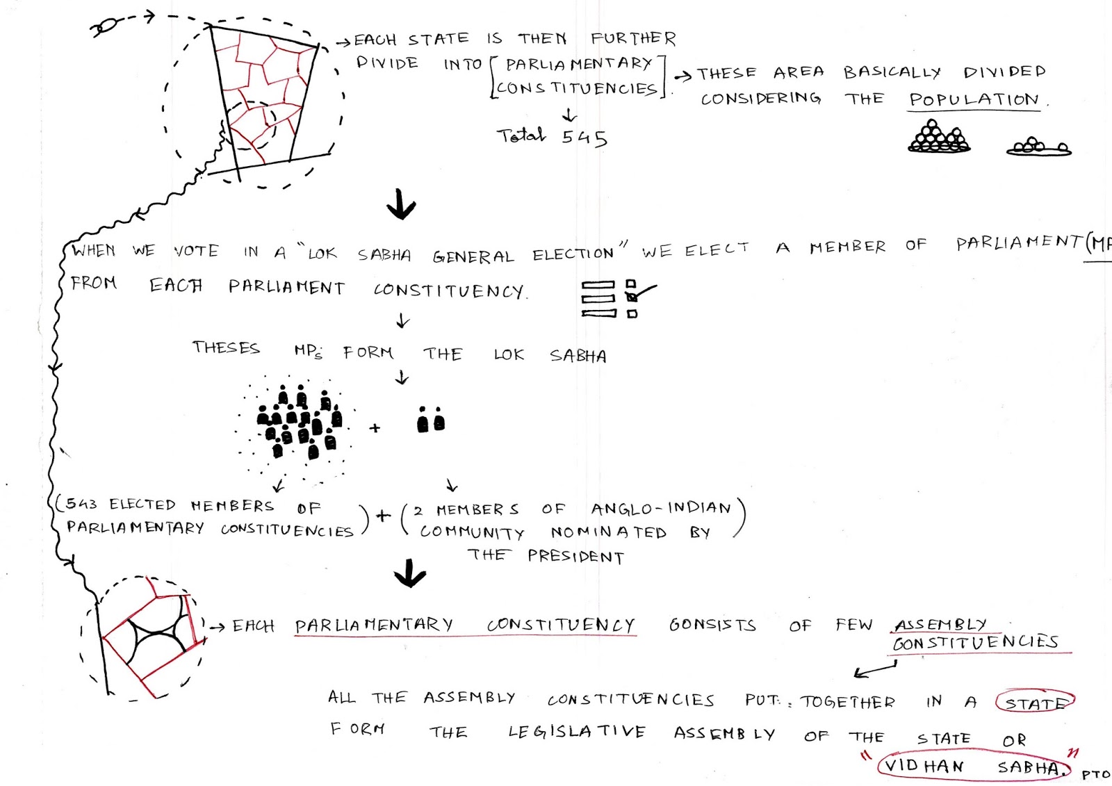 ELECTION SYSTEM OF INDIA: Election System of India