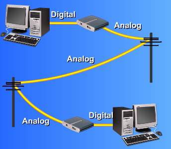 Computer Network and Communication - Form 4: Subtopic 2