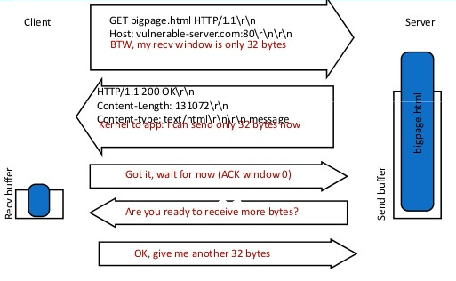 Ataques DoS "Slow HTTP" mediante SlowHTTPTest