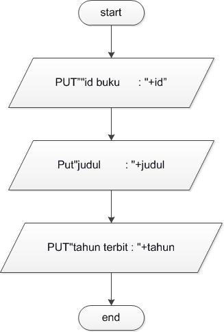 Modul Java Stack : Program Tumpukan Buku - Mikamerah Blog