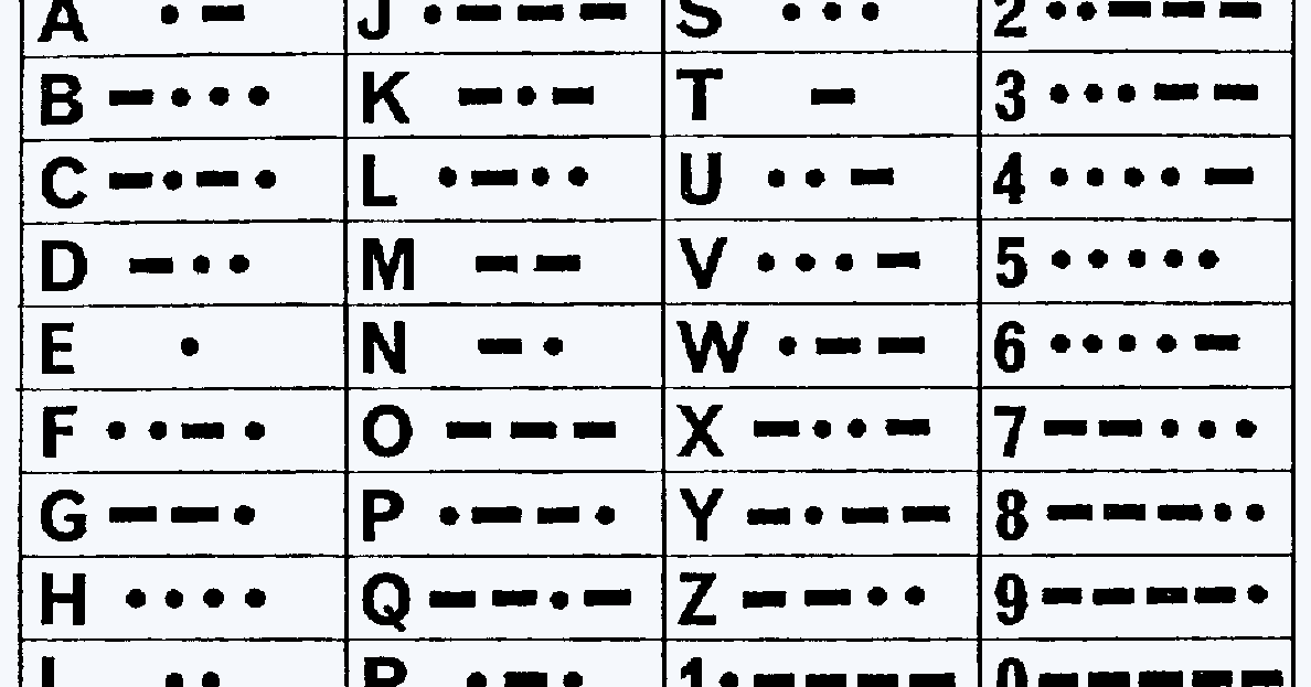 PRAMUKA: CARA MENGHAFAL MUDAH ISYARAT MORSE