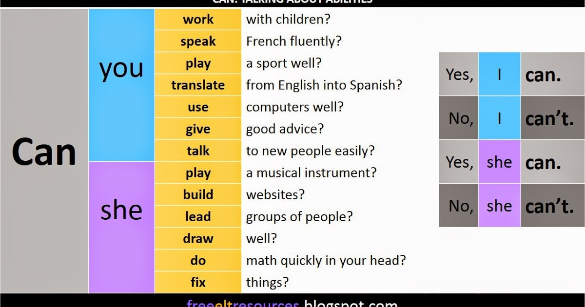 Switch Off and Let´s Go PBL: School Rules: Can / Can´t