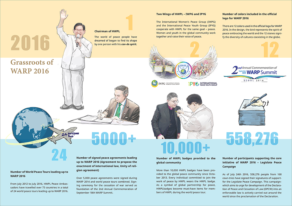 We see many things in the world of today: Nowadays, root of peace ...