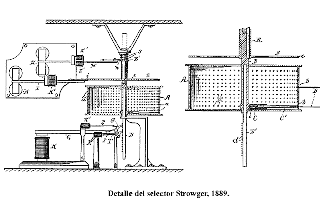 Almon Strowger, 1839-1902, inventor y pionero del primer sistema ...