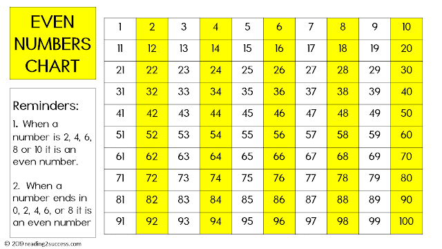 Reading2success: Teach/Review Even Numbers, Odd Numbers, Double Numbers ...