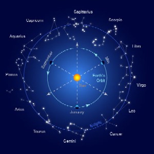 Jenis - Jenis Zodiak dan Karakternya ~ vverdian's blog
