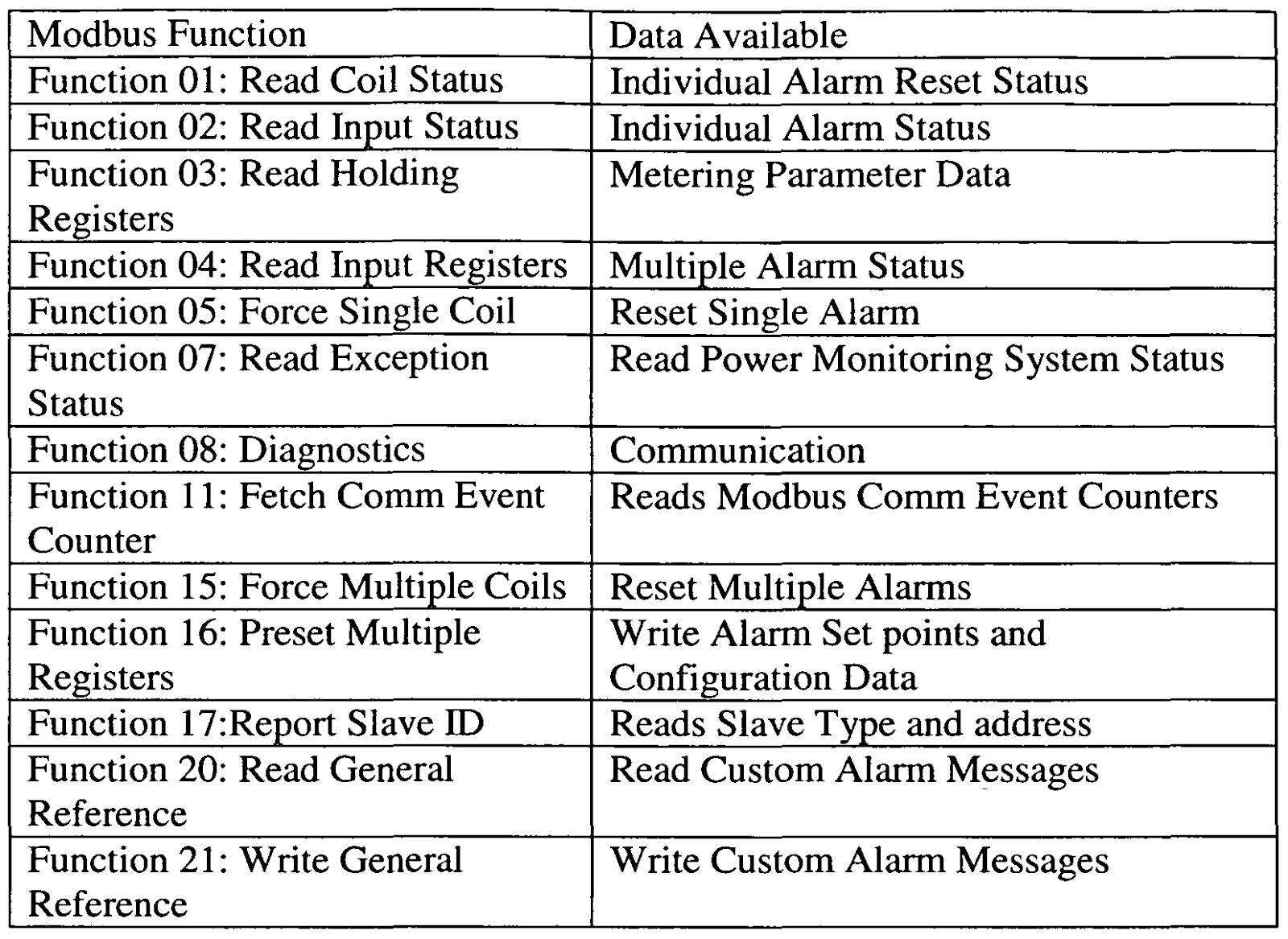 Bina Otomasyonu ve Akıllı Bina Sistemleri