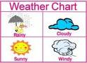 Upbeats and Downbeats: Focus on Fostering: Weather Reward Chart