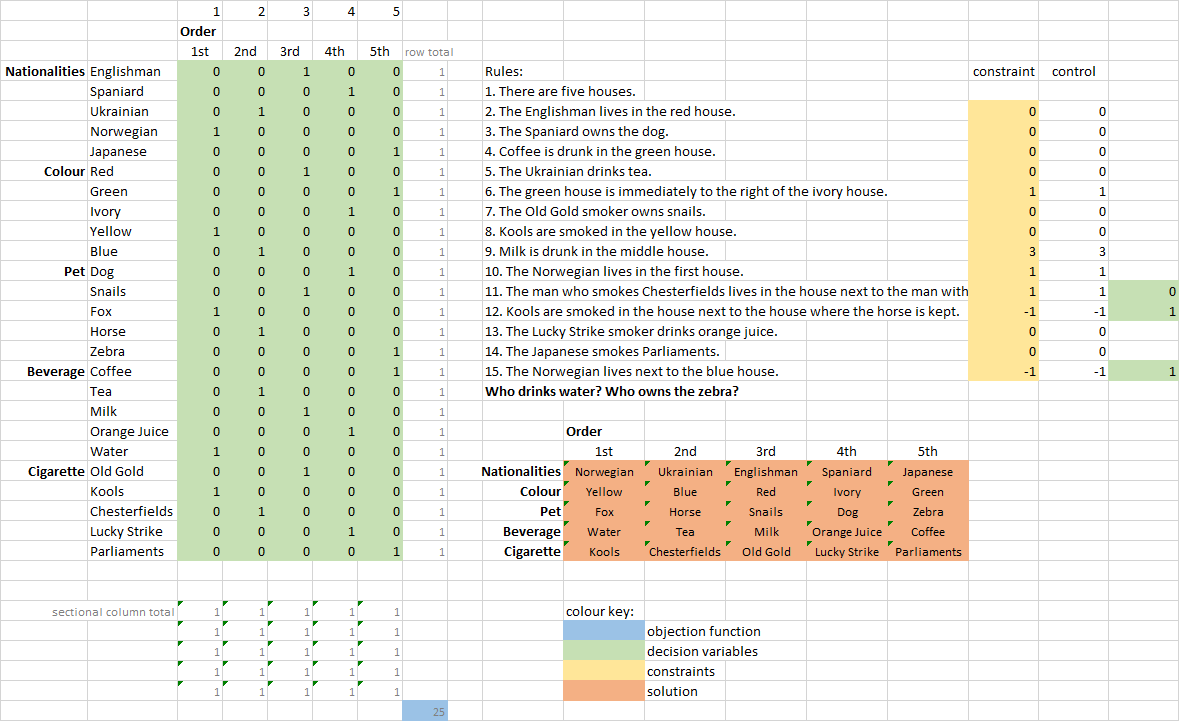 BookKempt: Einstein's Puzzle in Solver