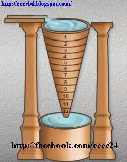 Electrical And Electronic Engineers Community: Water Powered Clock