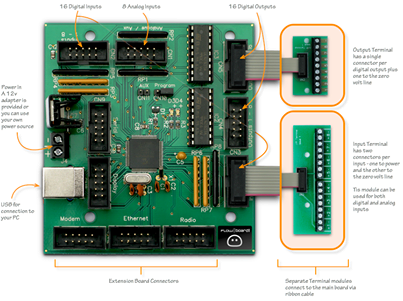 Flow Board Specification ~ Electrical Engineering Pics