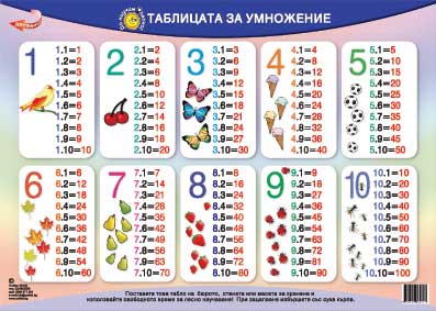 Fantasioscope: ТАБЛИЦАТА ЗА УМНОЖЕНИЕ И КРИСКО