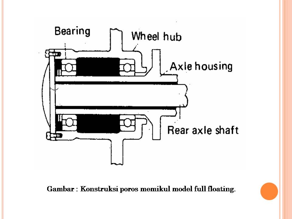 poros penggerak roda