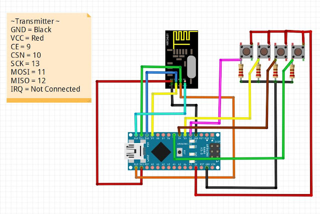 Nrf24l01 Wireless communication Tutorial
