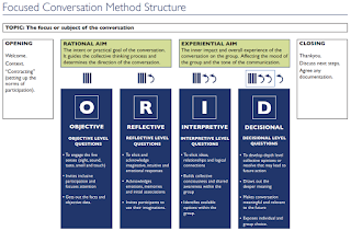 A Byte of Knibu: ORID 提問法