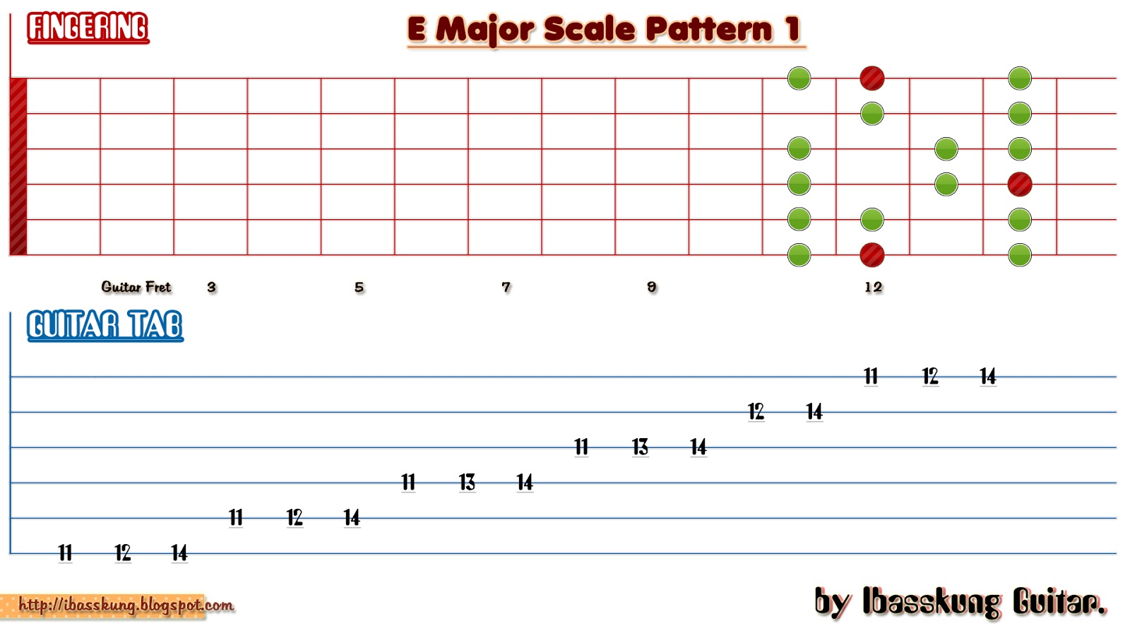 Ibasskung Guitar: 2013