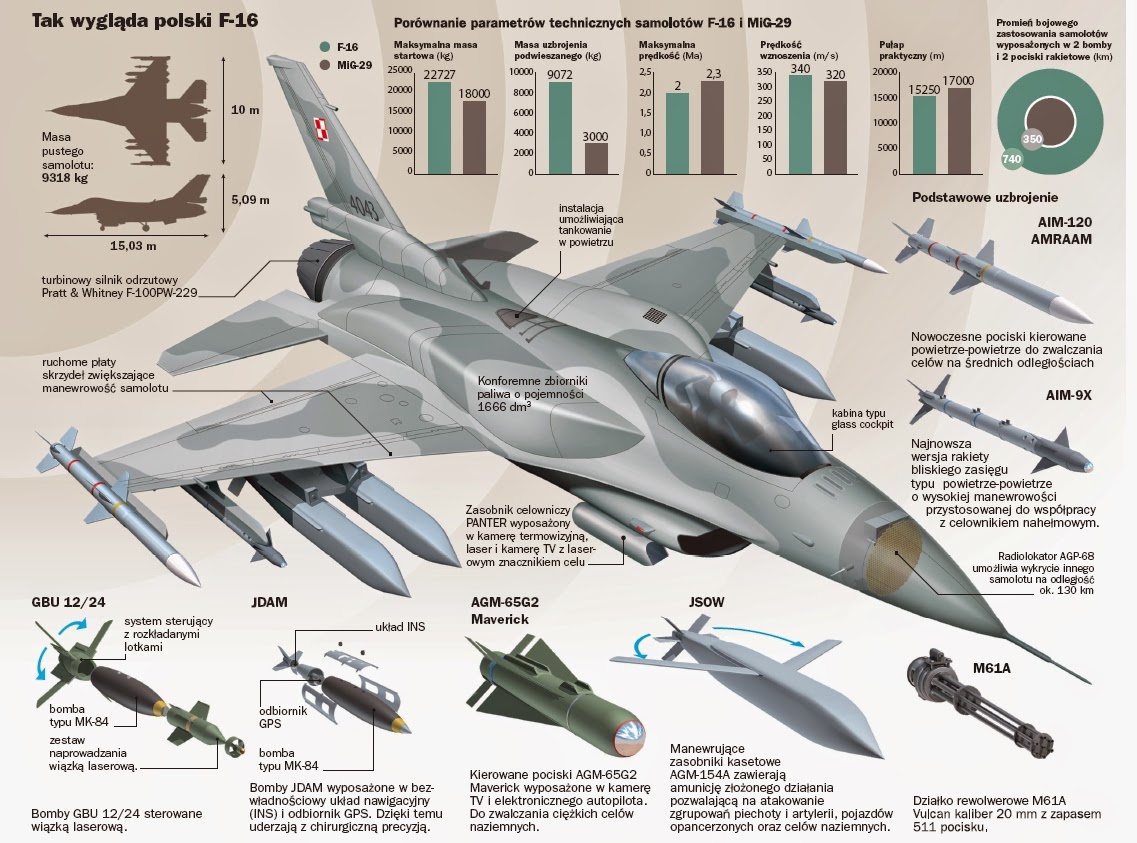 Blog de Aviones de Caza y Ataque: F-16 Fighting Falcon