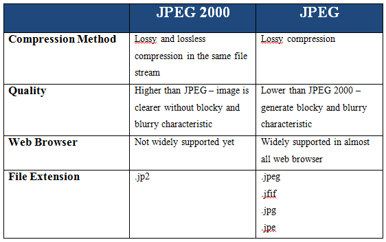 IMAGE PROCESSING AND PATTERN RECOGNITION (BITI3313): JPEG vs JPEG 2000
