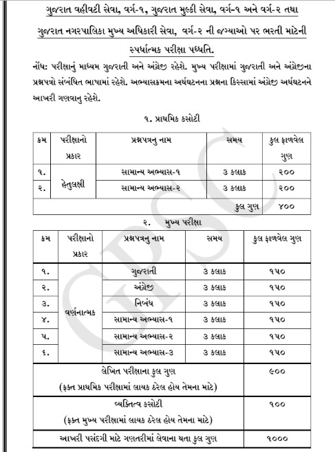 GPSC Class 1-2 And Municipal Chief Officer Exam Syllabus 2019-20