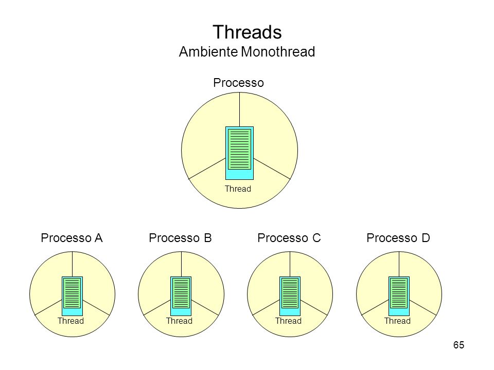 Sequência Binária: Threads