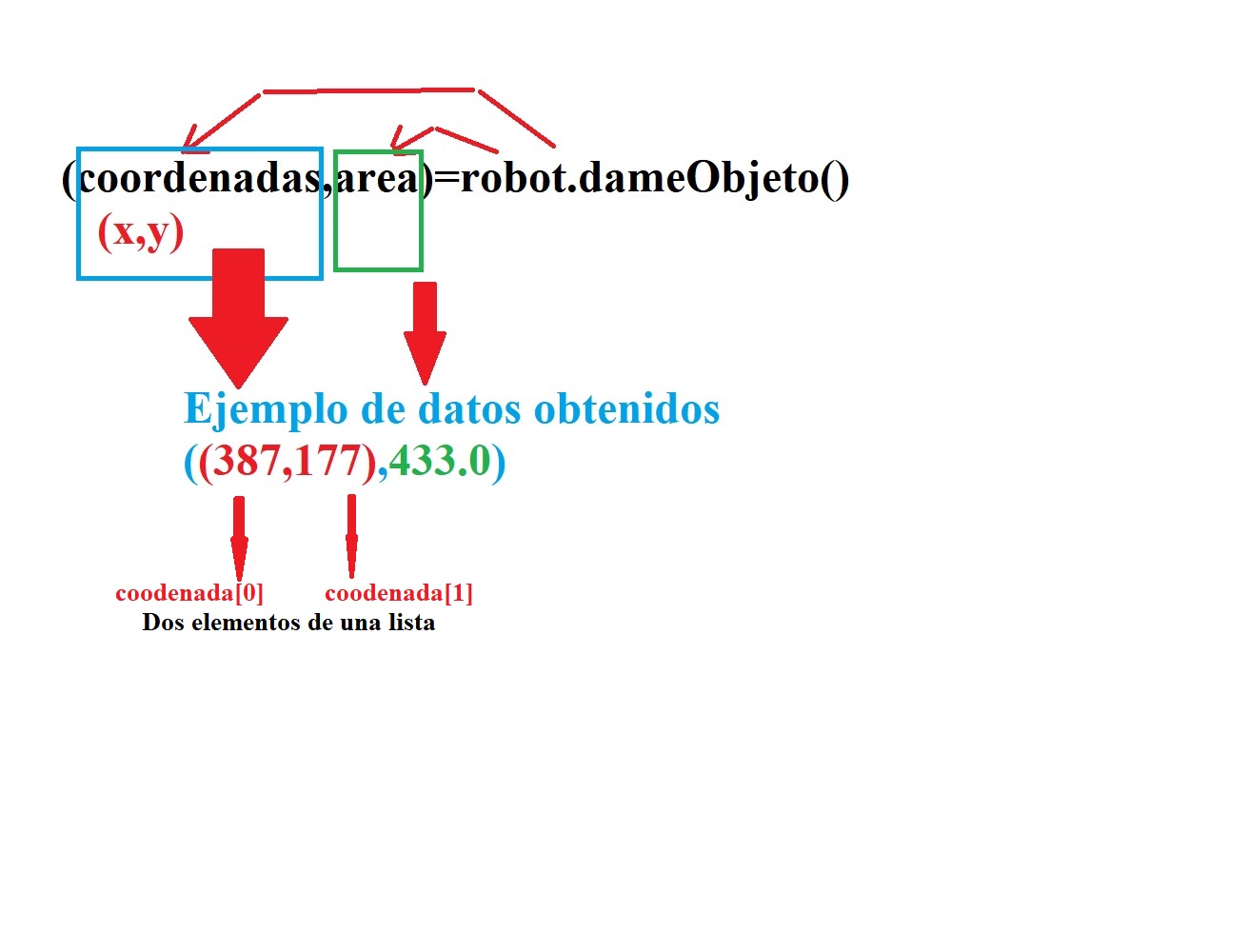 Tecnología Información y Comunicación.: 2019