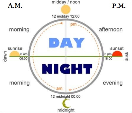 What is A.M. and P.M.