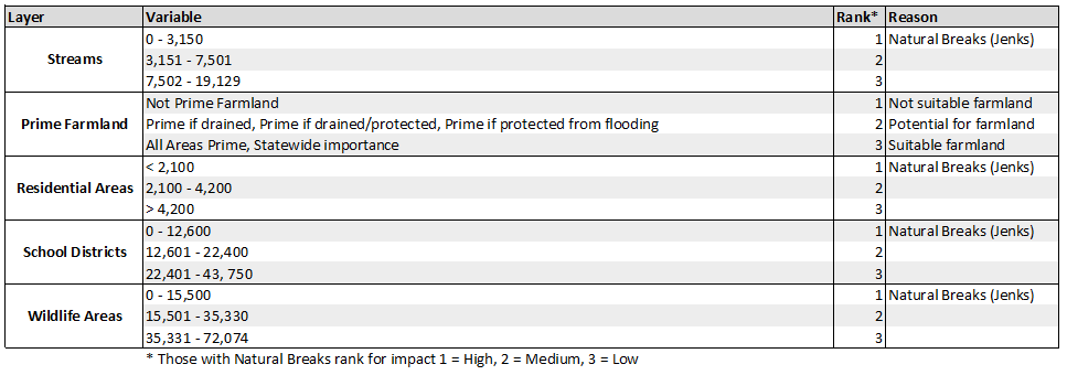 Geography 337: GIS II