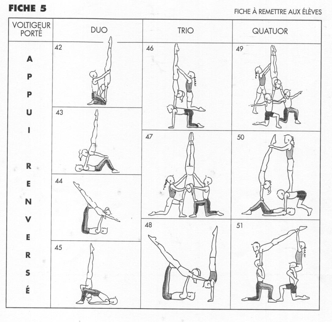 acrosport - JungleKey.fr Image
