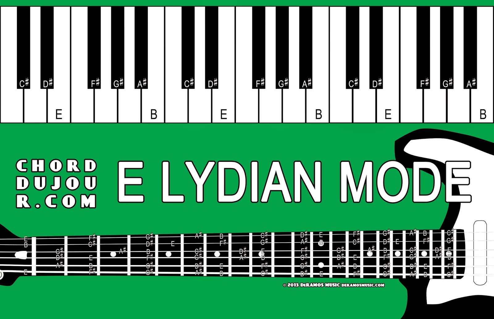 Chord du Jour: Dictionary: E Lydian Mode