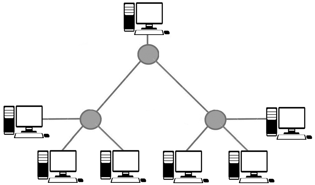 Tipos de Topologias ~ AdBloggers