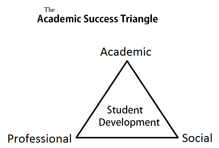 GENESIS - Growing Education using Network Environments for Student ...