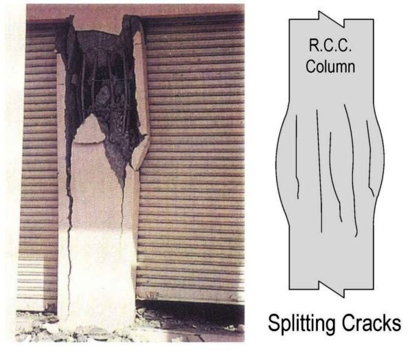 4 Jenis Retak pada Kolom dan Penyebabnya - Arsitur Studio