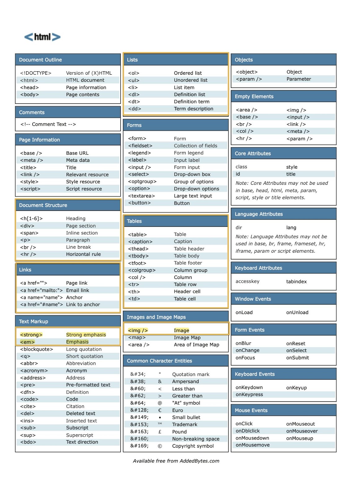 HTML Cheat Sheet html-cheat-sheet