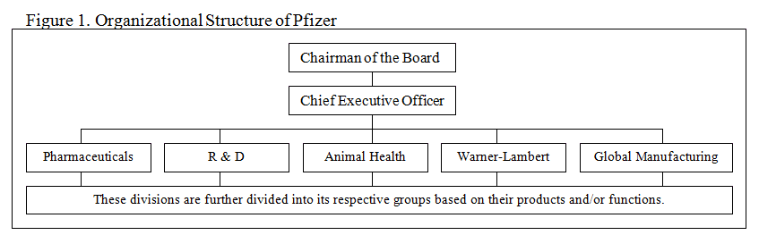 Business 4UP: Pfizer Organizational Structure