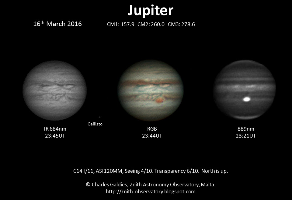 Weather systems on Jupiter