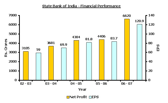 India Stock Market Analysis: Stock of the week: State Bank of India