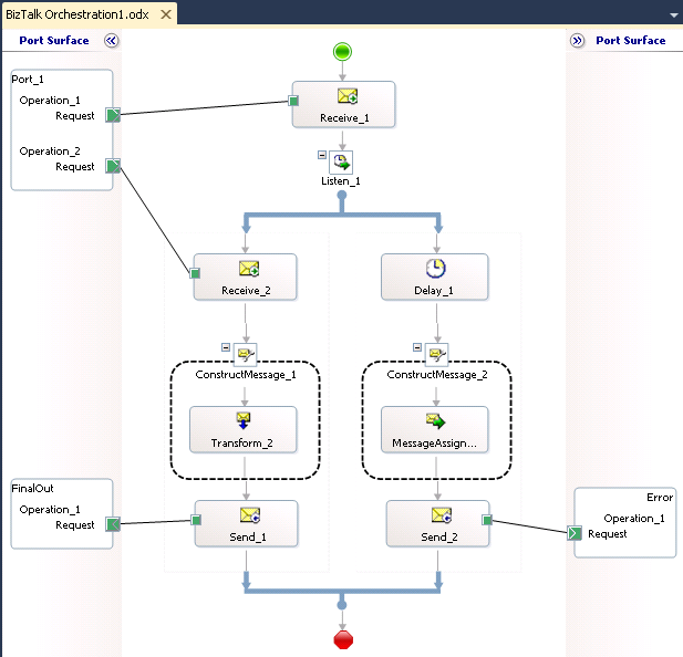 Shabbir Hussain Blog: Sequential Convoy Messaging Pattern in BizTalk