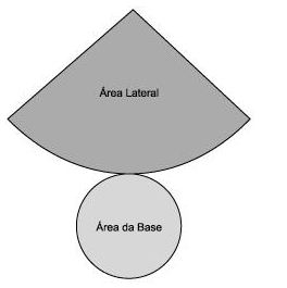 Geometrizando No Sistema: Cone