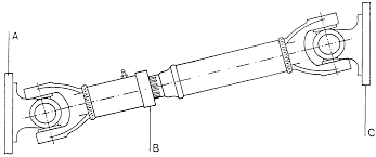 Mengenal Sistem Poros Penggerak Roda | Otomotif Dasar Mobil