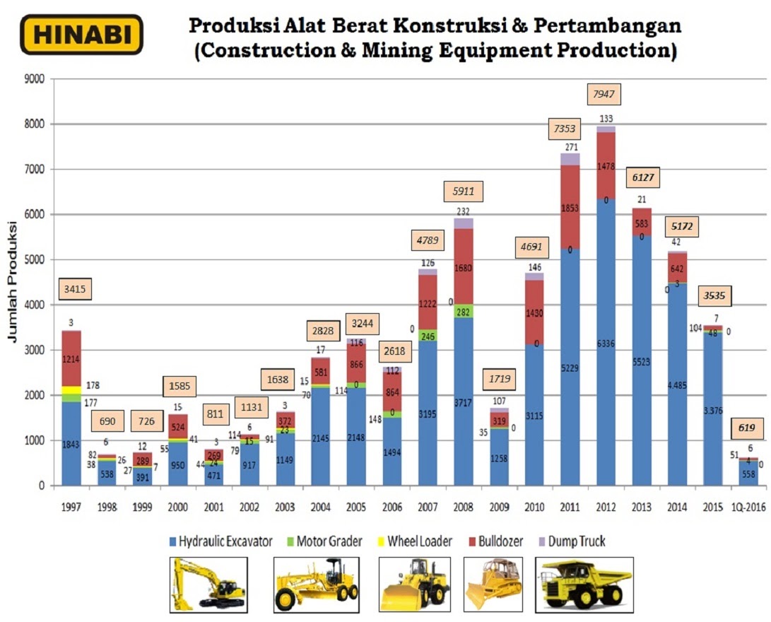 PENAWARAN BUKU STUDI TENTANG KONDISI PASAR DAN KINERJA INDUSTRI ALAT ...
