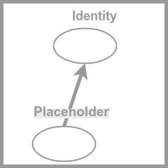Menggunakan Placeholder dan Variabel - Thinkstudio21