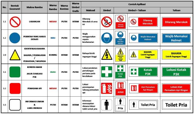 Keselamatan Tempat Kerja: February 2016
