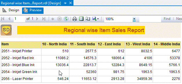 Microsoft Business Intelligence Data Toolsssrs How To Create A Matrix Report In Ssrs