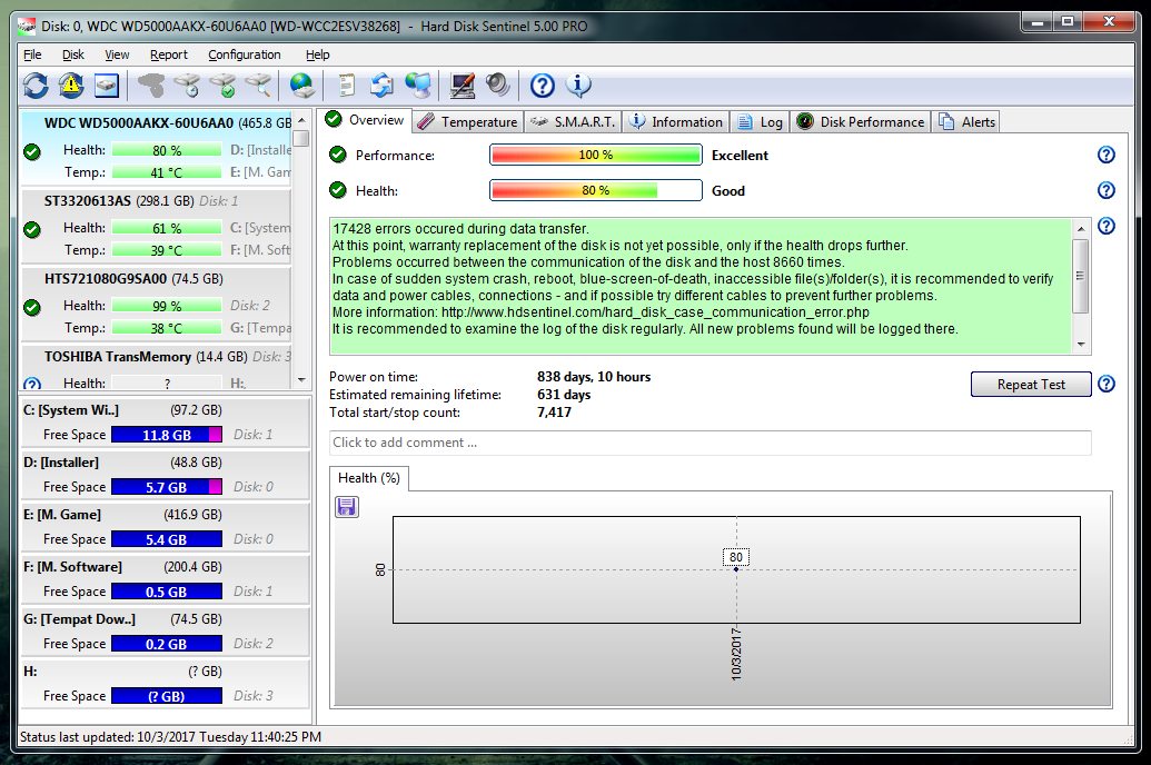 Install Hard Disk Sentinel Pro Full Patch Pada OS Windows - Info KompLap